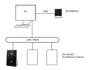 Control de Acceso TBS | Iron 2D | Stym